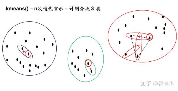 简单，简单，再简单–全面库存管理数学分析之聚类分析（Kmeans） - 知乎