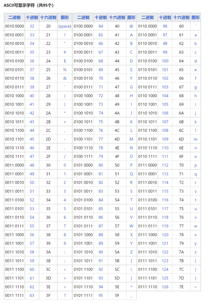 ASCII码详细介绍 - 知乎