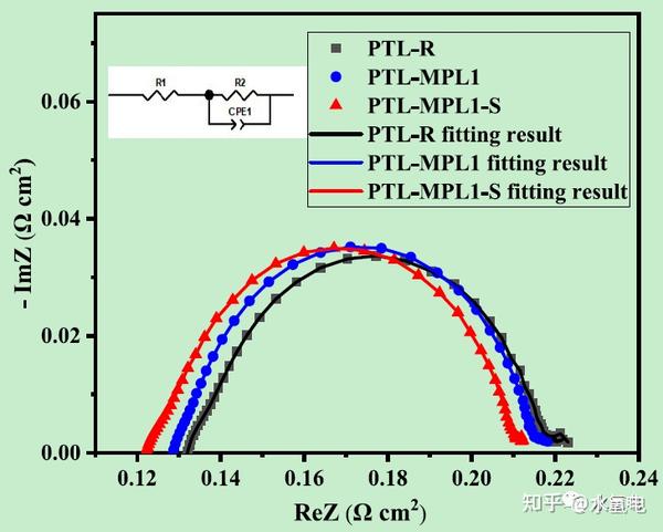 佛大&南科ACS SCE：PEM水电解PTL的TiC微孔层 - 知乎