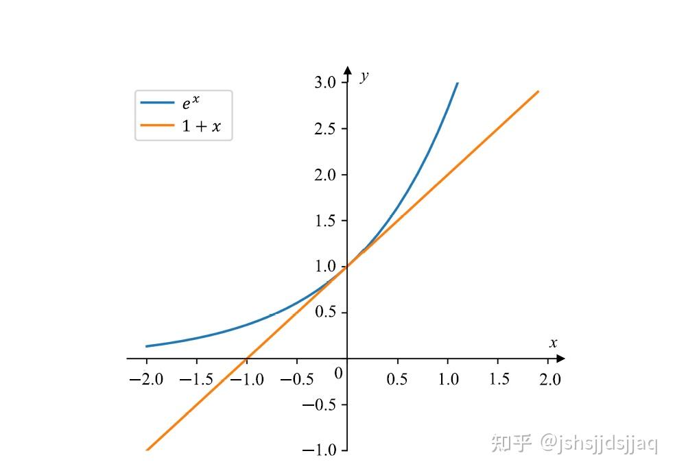 【ICCV2023】MB-TaylorFormer: Multi-branch Efficient Transformer Expanded ...