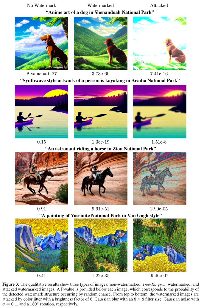 论文翻译阅读--AIGC水印(Tree-Ring Watermark) - 知乎