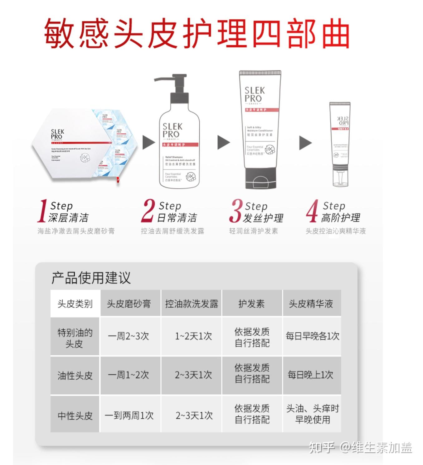 SLEK PRO头皮舒缓大白瓶成分详细分析及用户心得 - 知乎