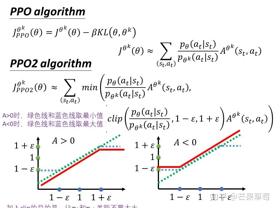 PPO算法基本原理（李宏毅课程学习笔记） - 知乎