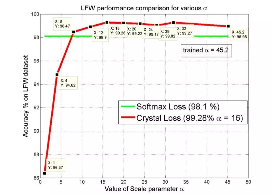 人脸识别中Softmax-based Loss的演化史 - 知乎