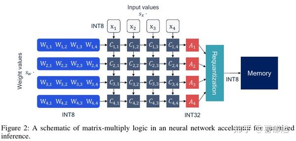 3.量化：1.高通白皮书 - 知乎
