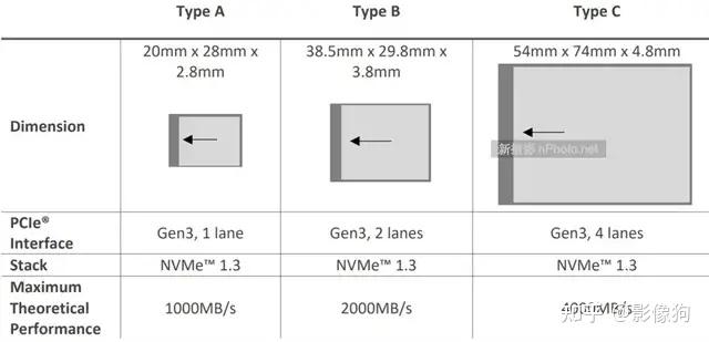 CFexpress存储卡哪家强？6款CFe卡横评 - 知乎