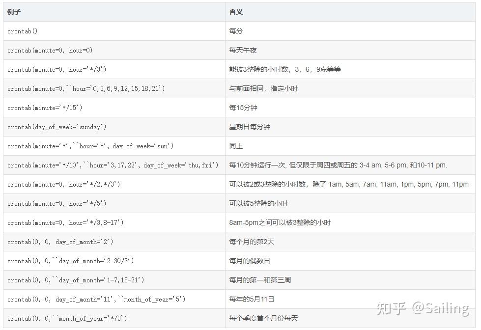Django使用celery异步任务和定时任务方式多线程备份设备配置文件 知乎