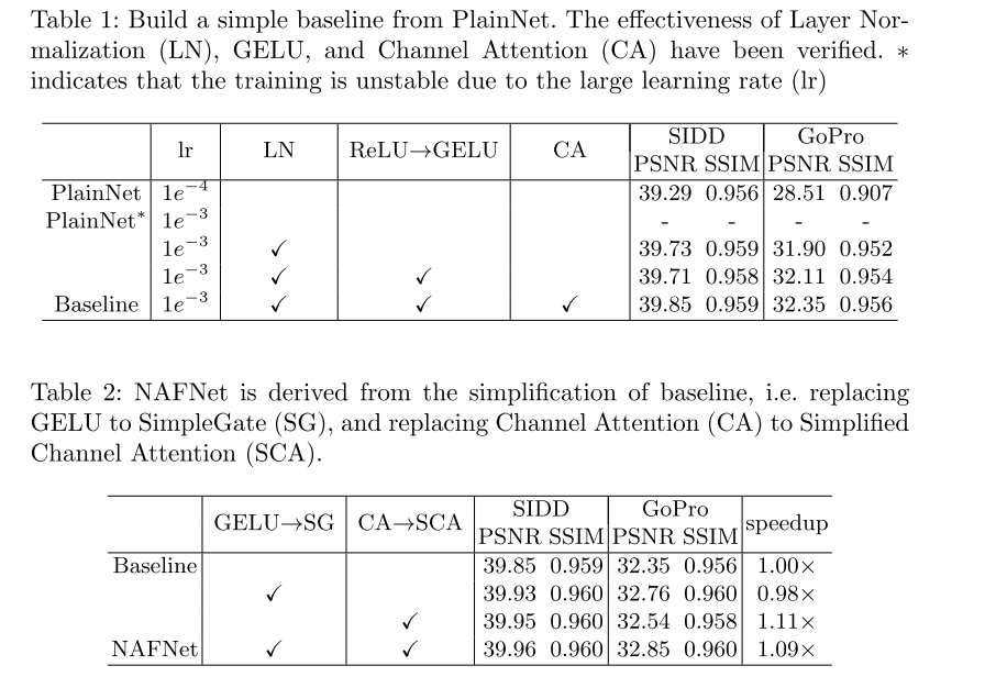 让图像恢复的baselines简单点 [2022ECCV】 - 知乎