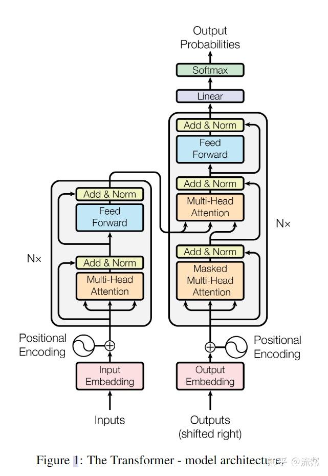 Transformer -> ViT -> Swin-T - 知乎