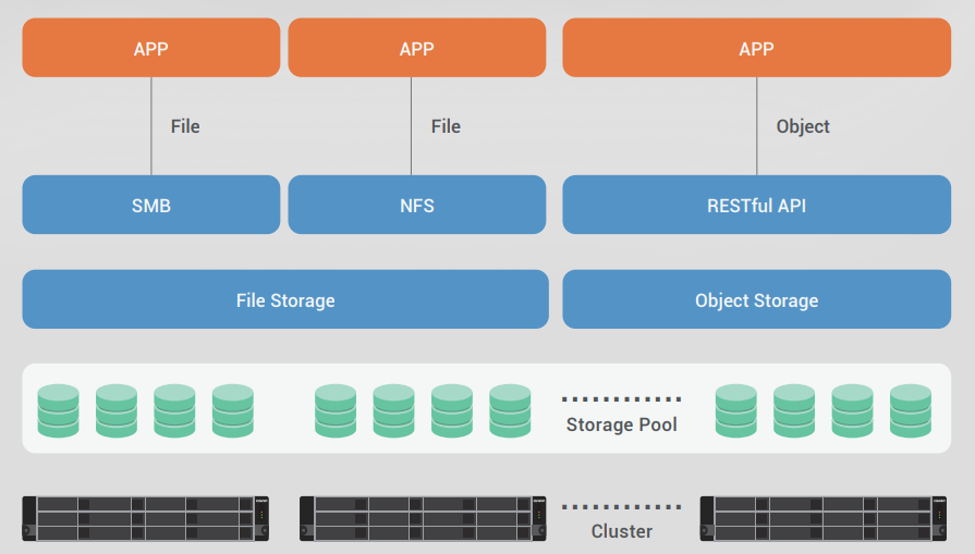 QNAP 威联通推出 MEGA Scale-out NAS 一站式解决方案 - 知乎