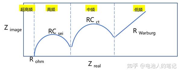 锂电--什么是DCIR，ACIR，EIS？三者都有怎样的意义？有什么区别？又有什么联系？ - 知乎