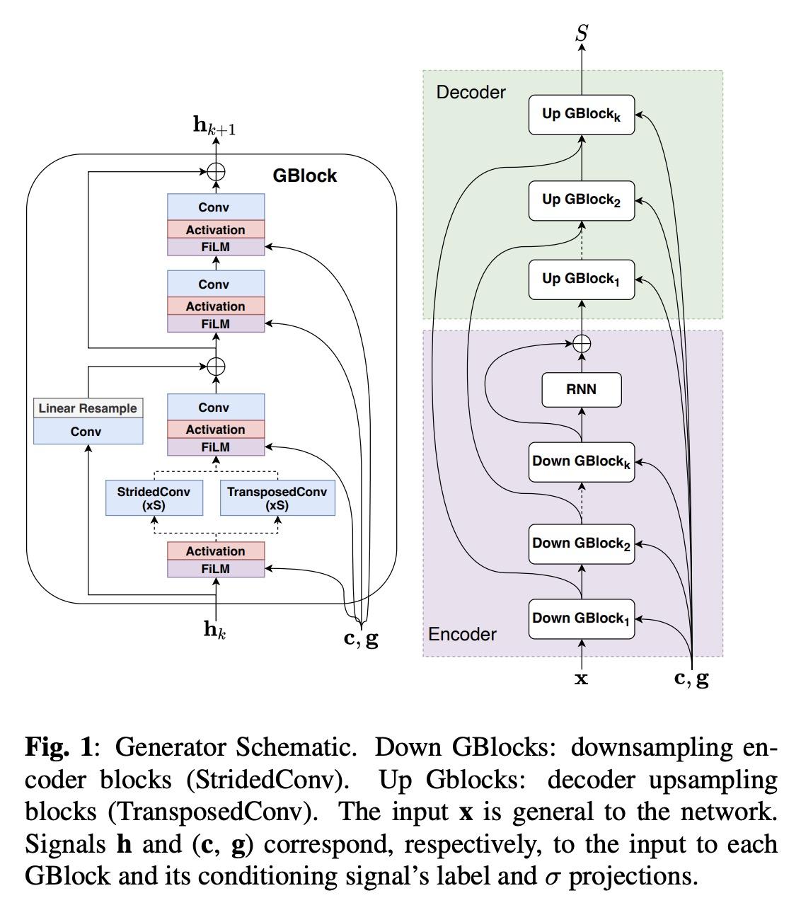 爱可可AI前沿推介(10.29) - 知乎