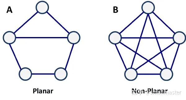 图论！深度学习的图原理 - 知乎