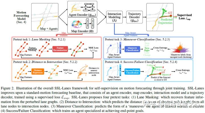 如何理解轨迹预测的多模态（multimodal）？ - 知乎