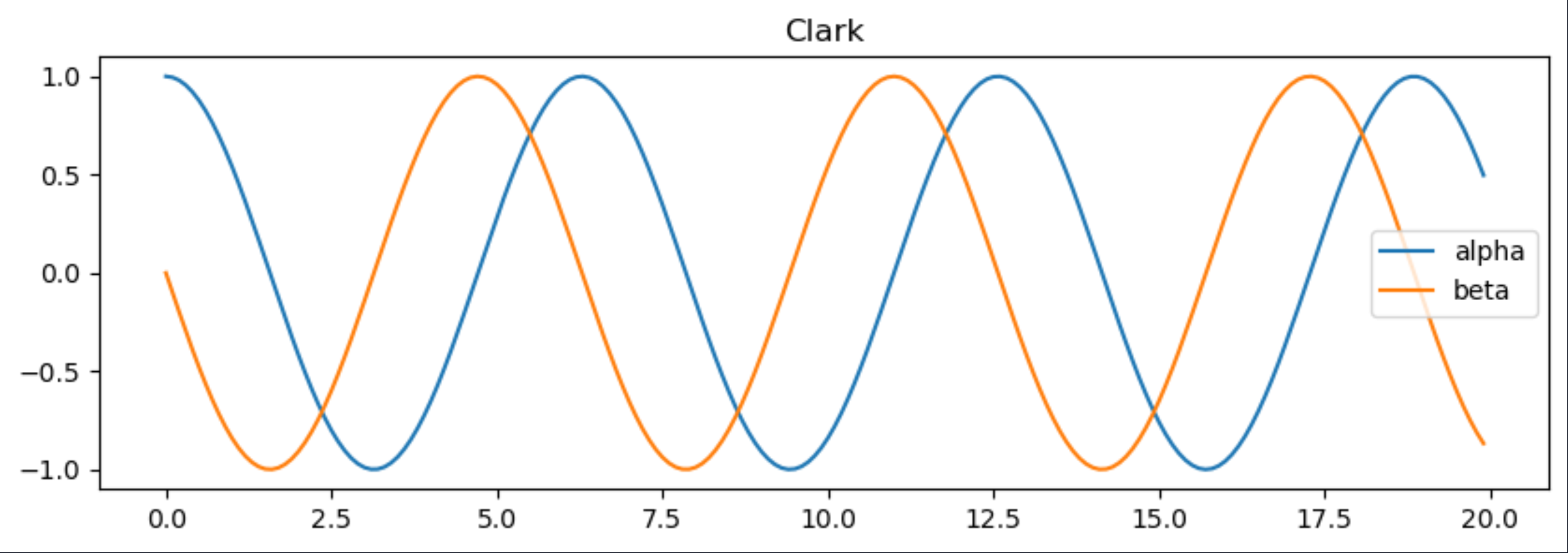 Clark变换矩阵 - 知乎