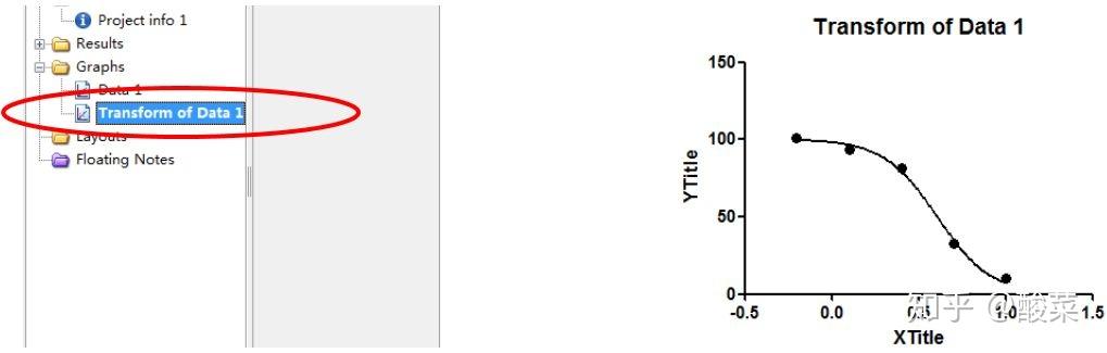 如何用GraphPad Prism绘制剂量反应曲线？ - 知乎