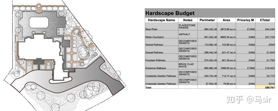 Vectorworks优势篇（2）：景观BIM，场地信息化建模 - 知乎