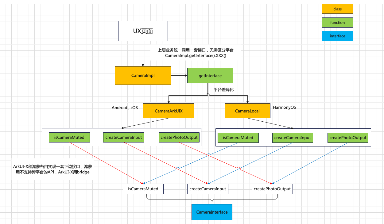 ArkUI-x跨平台Bridge最佳实践 - 知乎