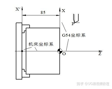 数控车床编程，经典实例教程 - 知乎