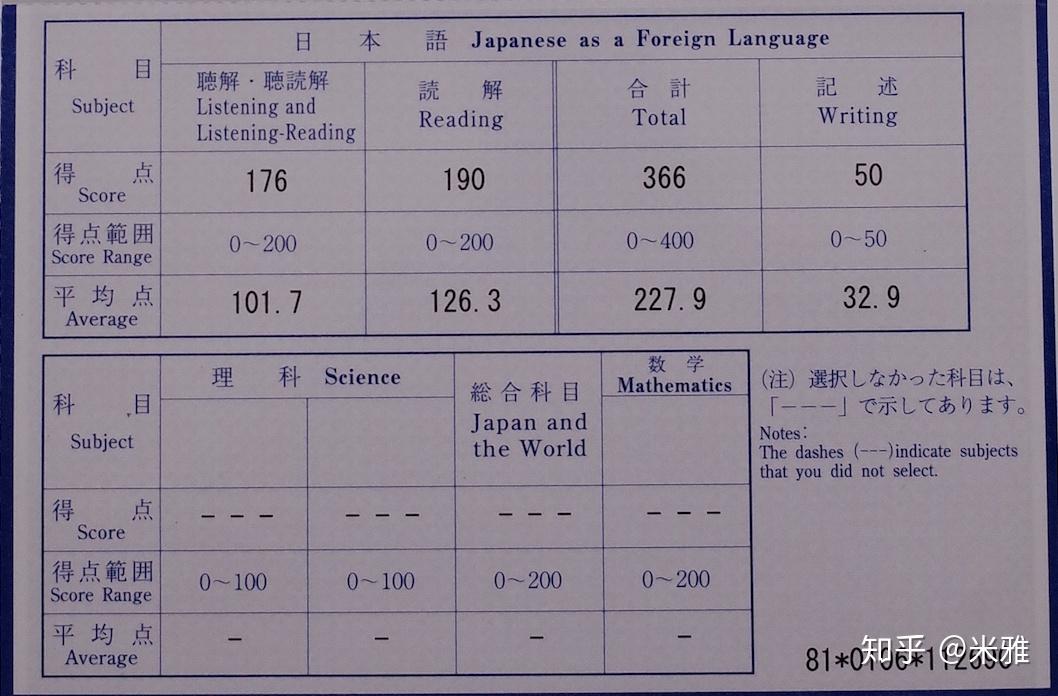 EJU如何日语拿到350分以上? - 知乎