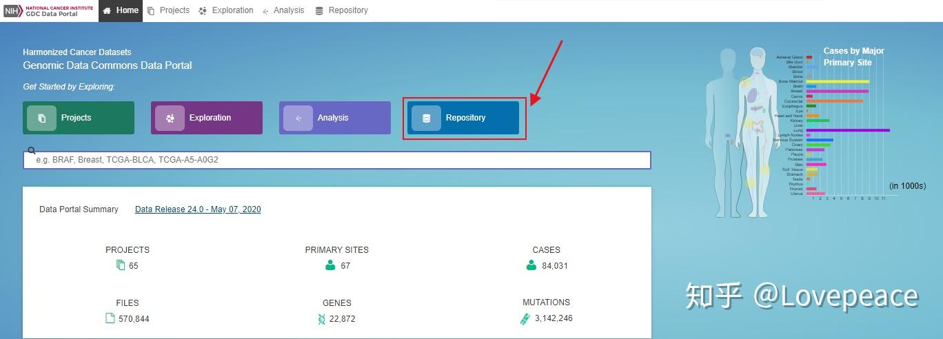 如何玩转TCGA数据库？——第一弹(转载) - 知乎