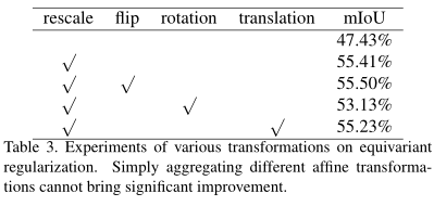 【论文阅读】《Self-supervised Equivariant Attention Mechanism for Weakly ...