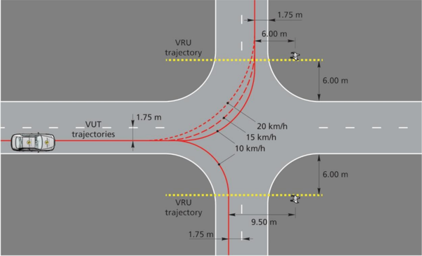 AEB系统的短板与补足 - 知乎