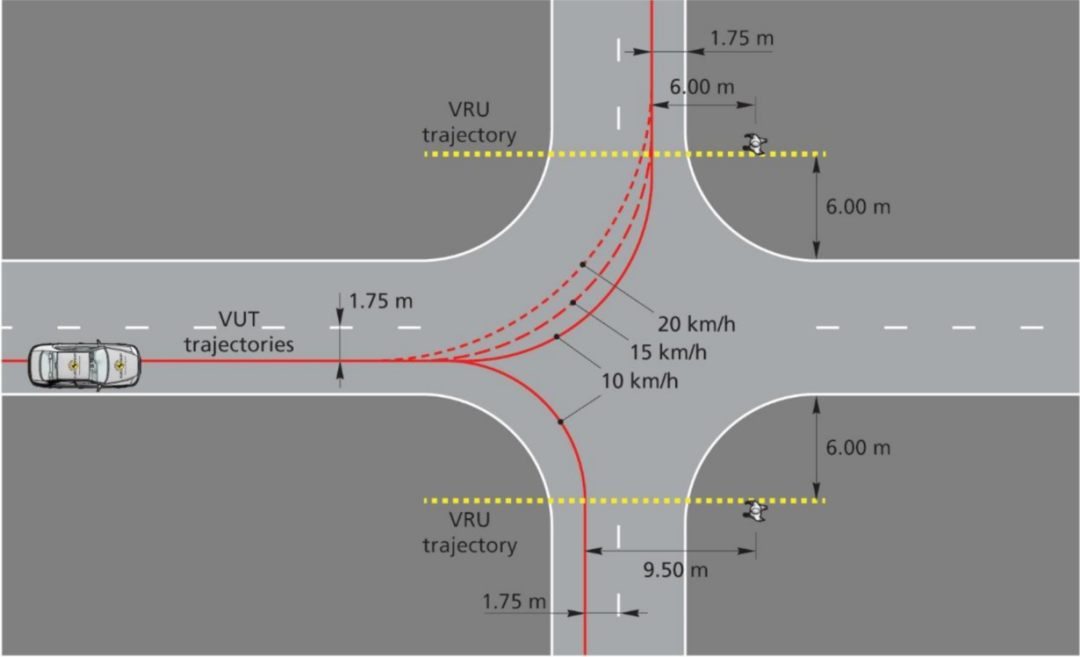 AEB系统的短板与补足 - 知乎