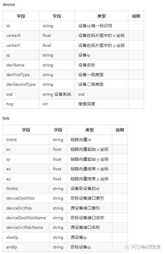网络拓扑自动扫描工具 - 知乎