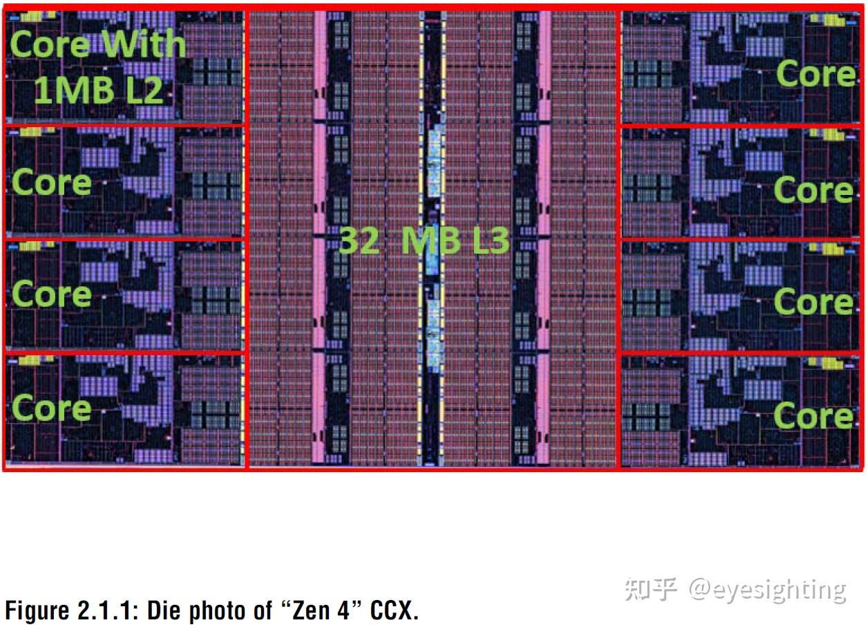 【芯片论文】AMD Zen架构 - 知乎