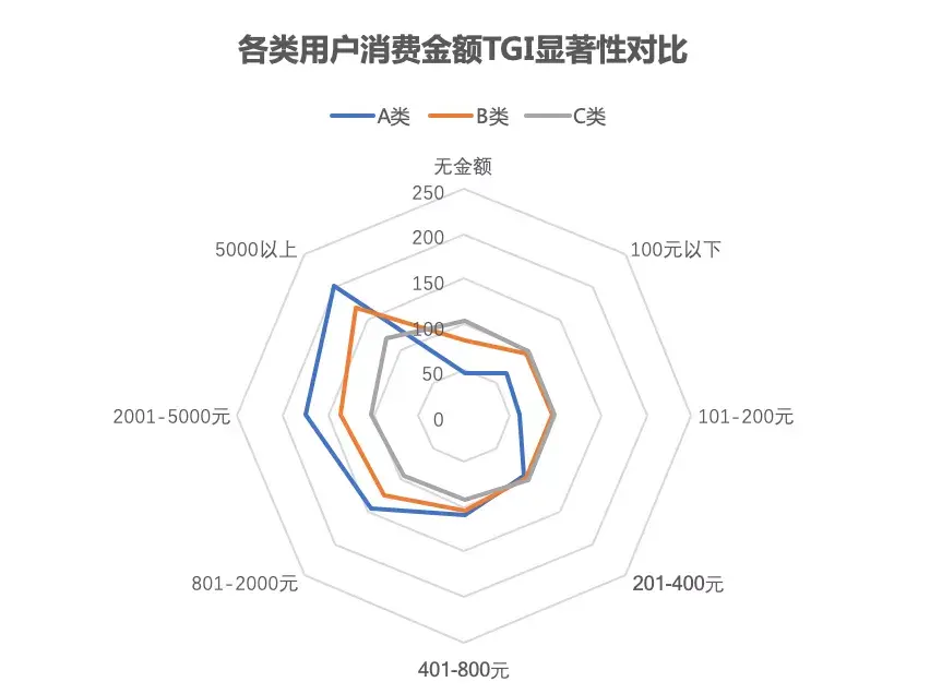 干货 | 用户细分及画像分析 - 知乎