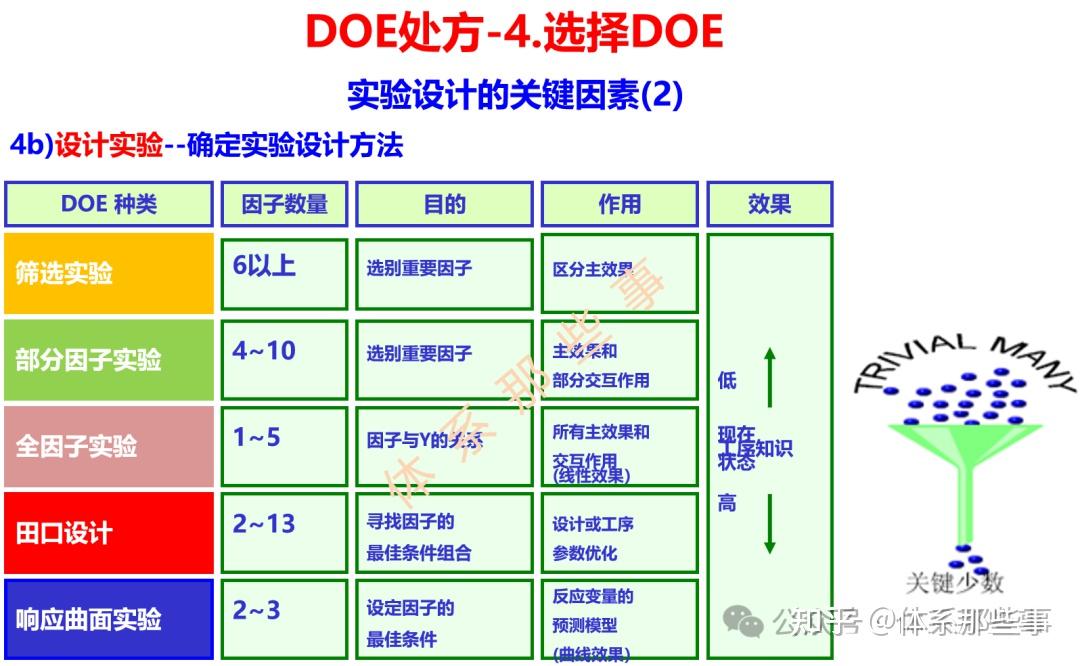 DOE（实验设计）与Minitab培训 - 知乎