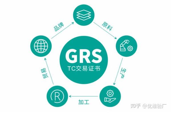GRS认证的交易证书TC是什么？如何开具交易证书TC - 知乎