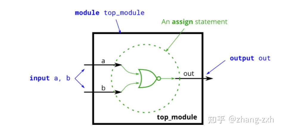 Verilog基础语法3【门运算-全】 - 知乎