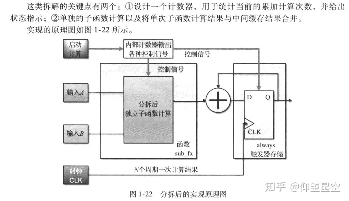 Verilog知识大全 知乎
