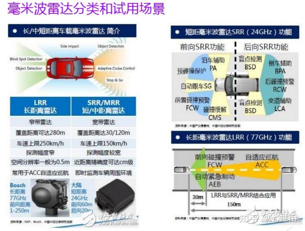 智能驾驶辅助ADAS基础 - 知乎