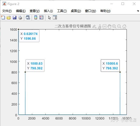 第4章：QPSK中的FFT估计载波频偏算法 - 知乎