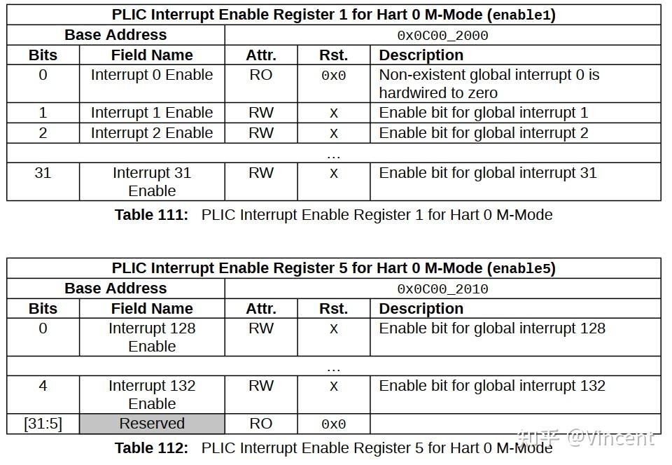 RISC-V SiFive U54内核——PLIC平台级中断控制器 - 知乎