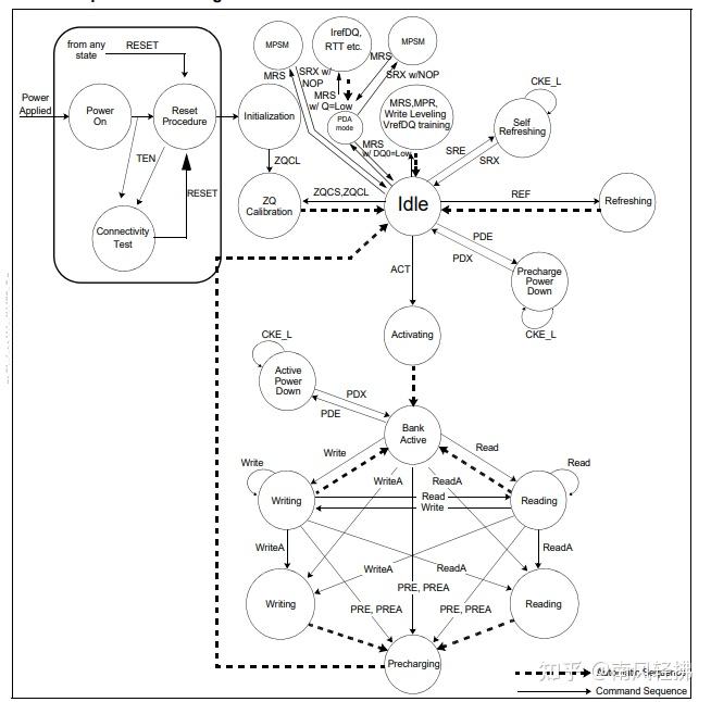 jesd ddr4 sdram 协议解读（一) - 知乎