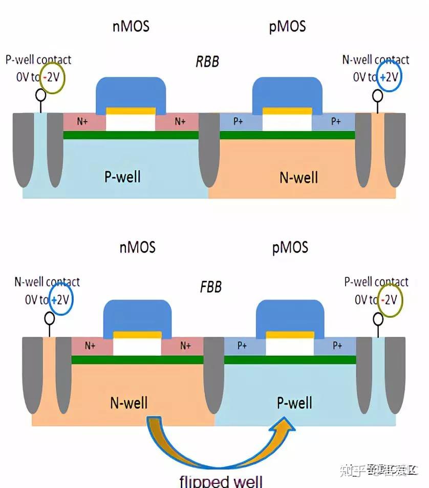 先进工艺22nm FDSOI和FinFET简介 - 知乎