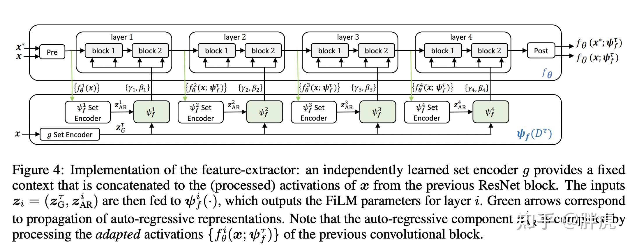 【小样本分类】Fast and Flexible Multi-Task Classification Using Conditional Neural Adaptive Processes - 知乎