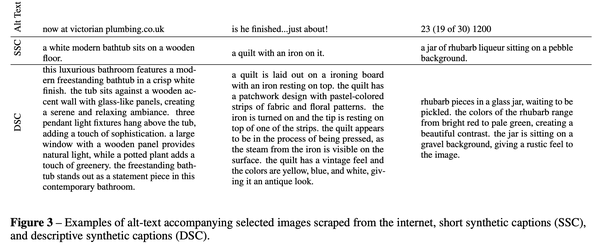 DALL-E 3解读：数据质量为王 - 知乎