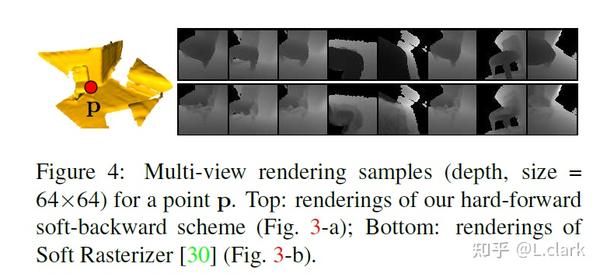 [2020 CVPR] End-to-End Learning Local Multi-view Descriptors for 3D Point Clouds - 知乎