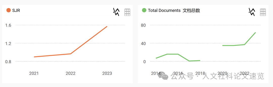 【SSCI发表】《Smart Learning Environments》智能学习环境 | 北师大教授为主编 OA - 知乎
