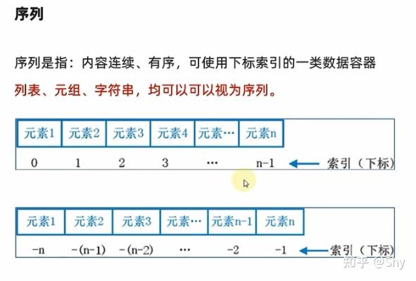 Python数据容器的切片 知乎 2606
