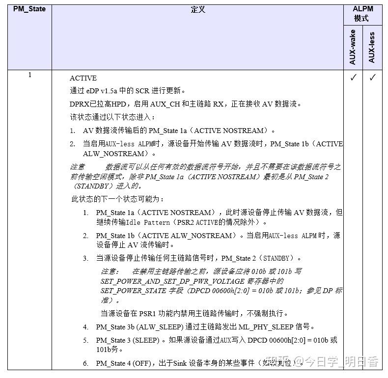 eDP1.5a尝试攻略--第五章 Advanced Link Power Management - 知乎