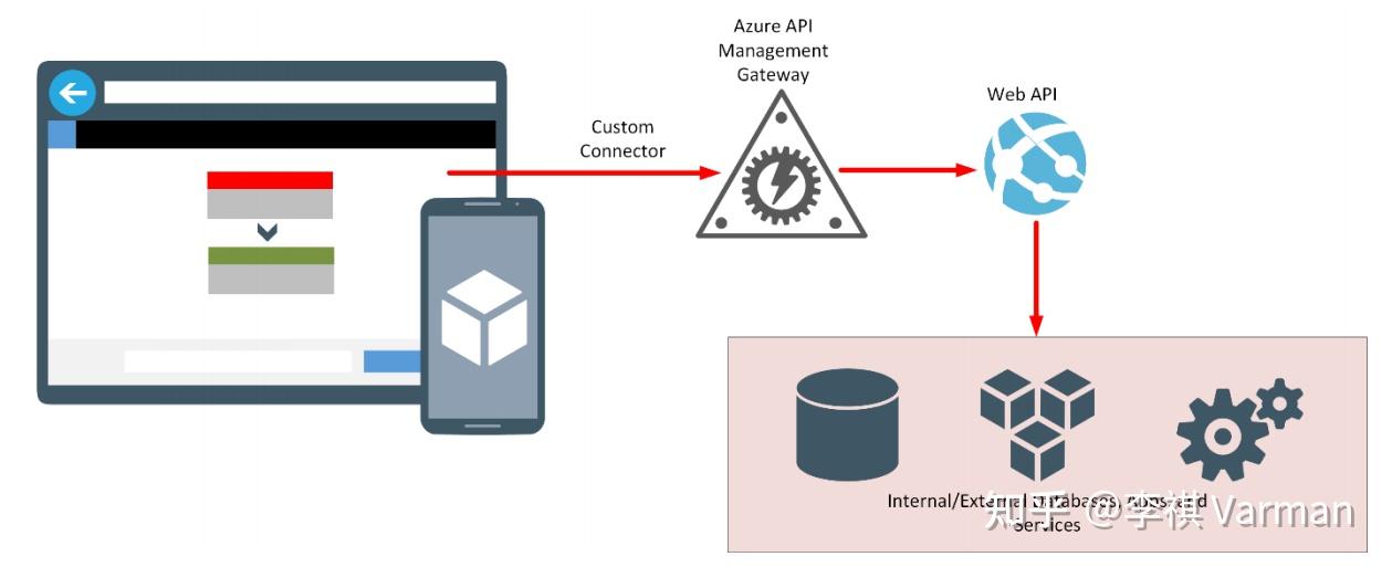 通过 Fusion 开发的方式快速构建 Power Apps 应用（一） - 知乎