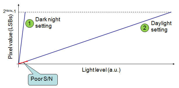 Understanding Auto Exposure Control - 知乎