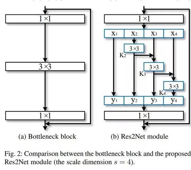 Res2net & Res2net plus - 知乎
