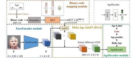如何利用深度学习进行年龄估计？ - 知乎